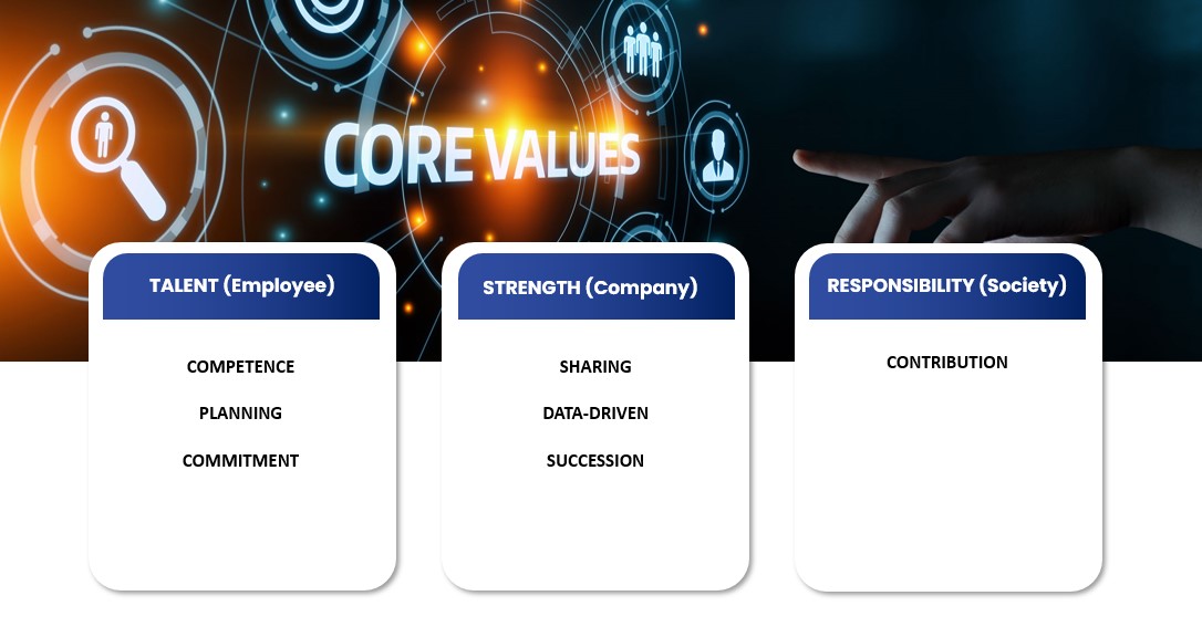Mission – Vision – Core Values at TV TPI - TV TPI - Vietnamese ...